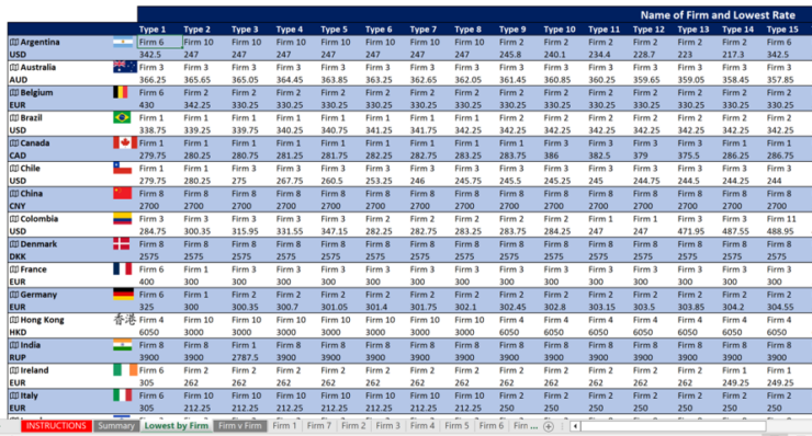 Legal rate comparison template