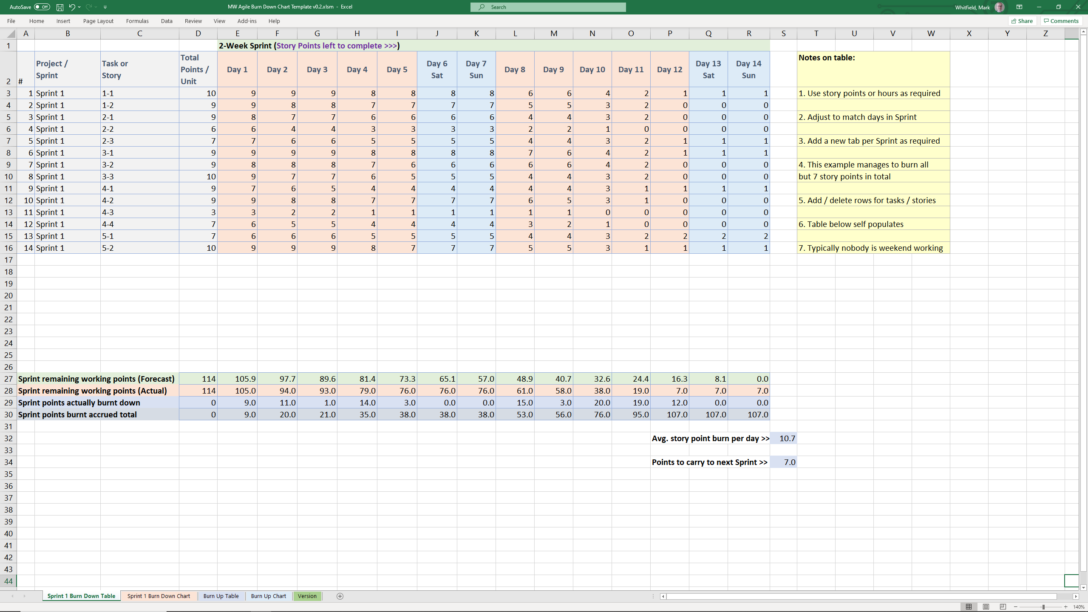 MS Excel Template Agile SCRUM Sprint Burn Down Chart Table & Burn Up Chart