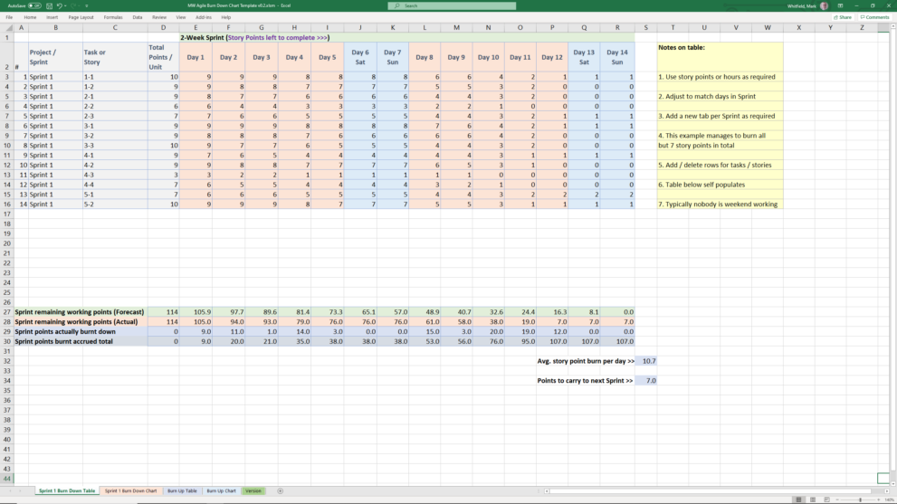 MS Excel Template Agile SCRUM Sprint Burn Down Chart Table & Burn Up Chart