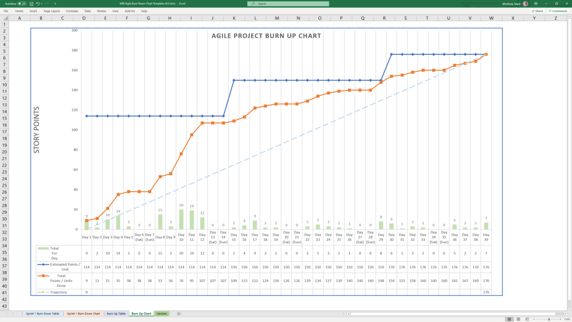 MS Excel Template Agile SCRUM Sprint Burn Down Chart Table & Burn Up Chart