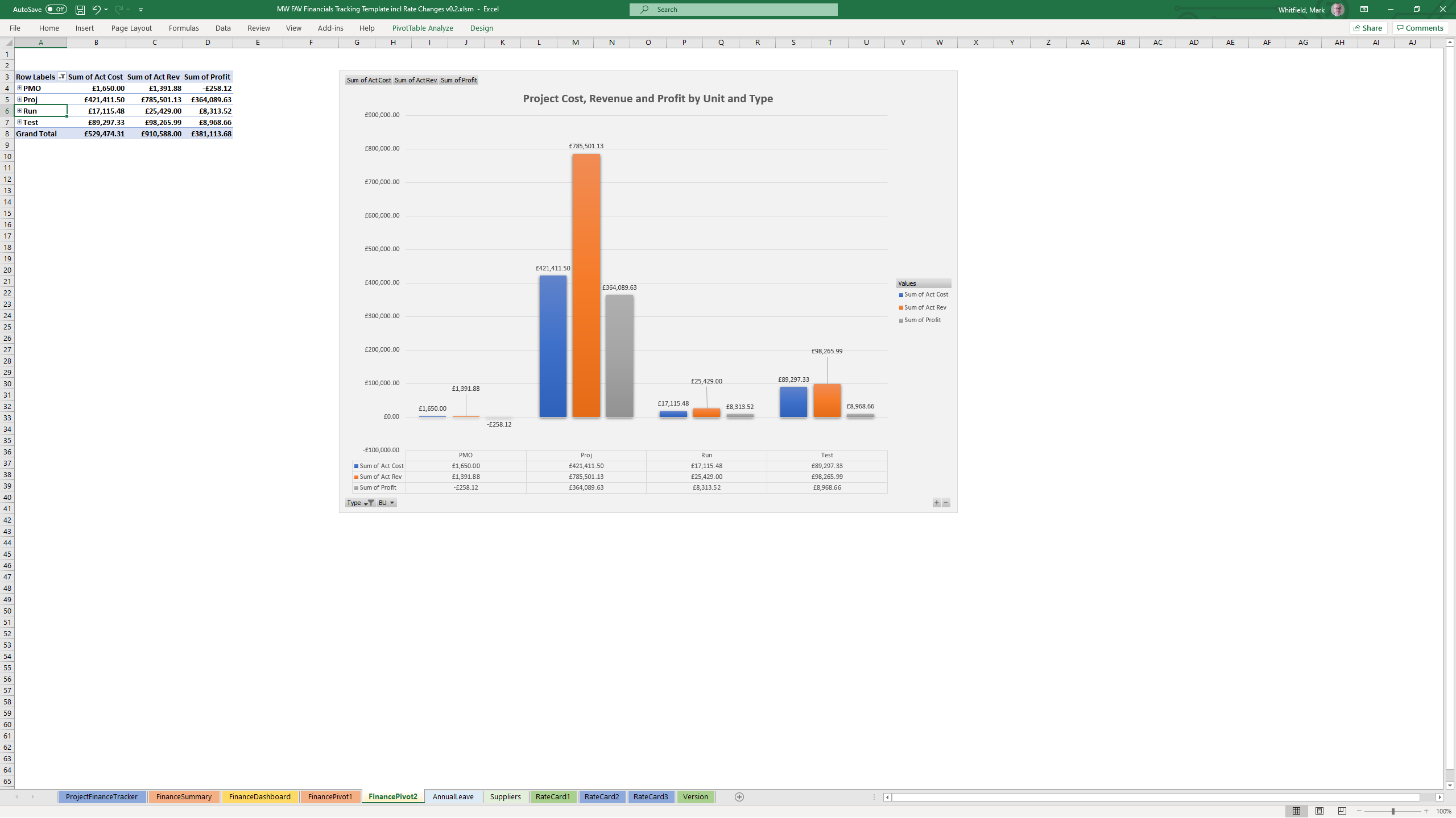 project-management-ms-excel-tracking-project-month-weekly-financials ...