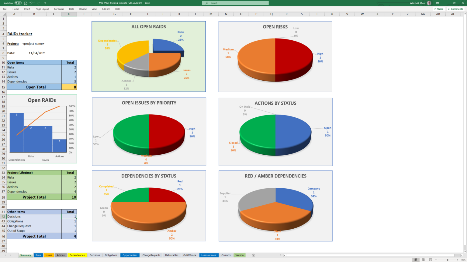 PRINCE2 & Agile Excel RAID log template, track Risks, Assumptions ...