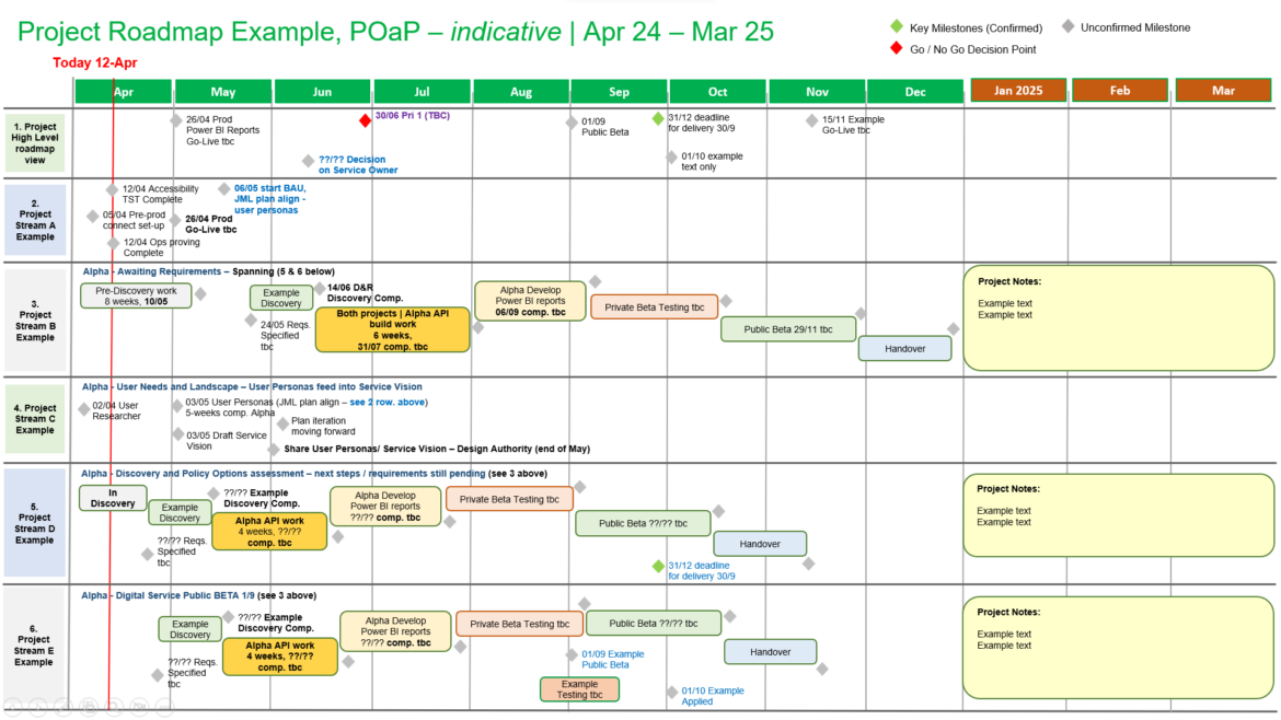 Project Management 200+ Templates, MS Office & MPP Agile PRINCE2 RAID ...