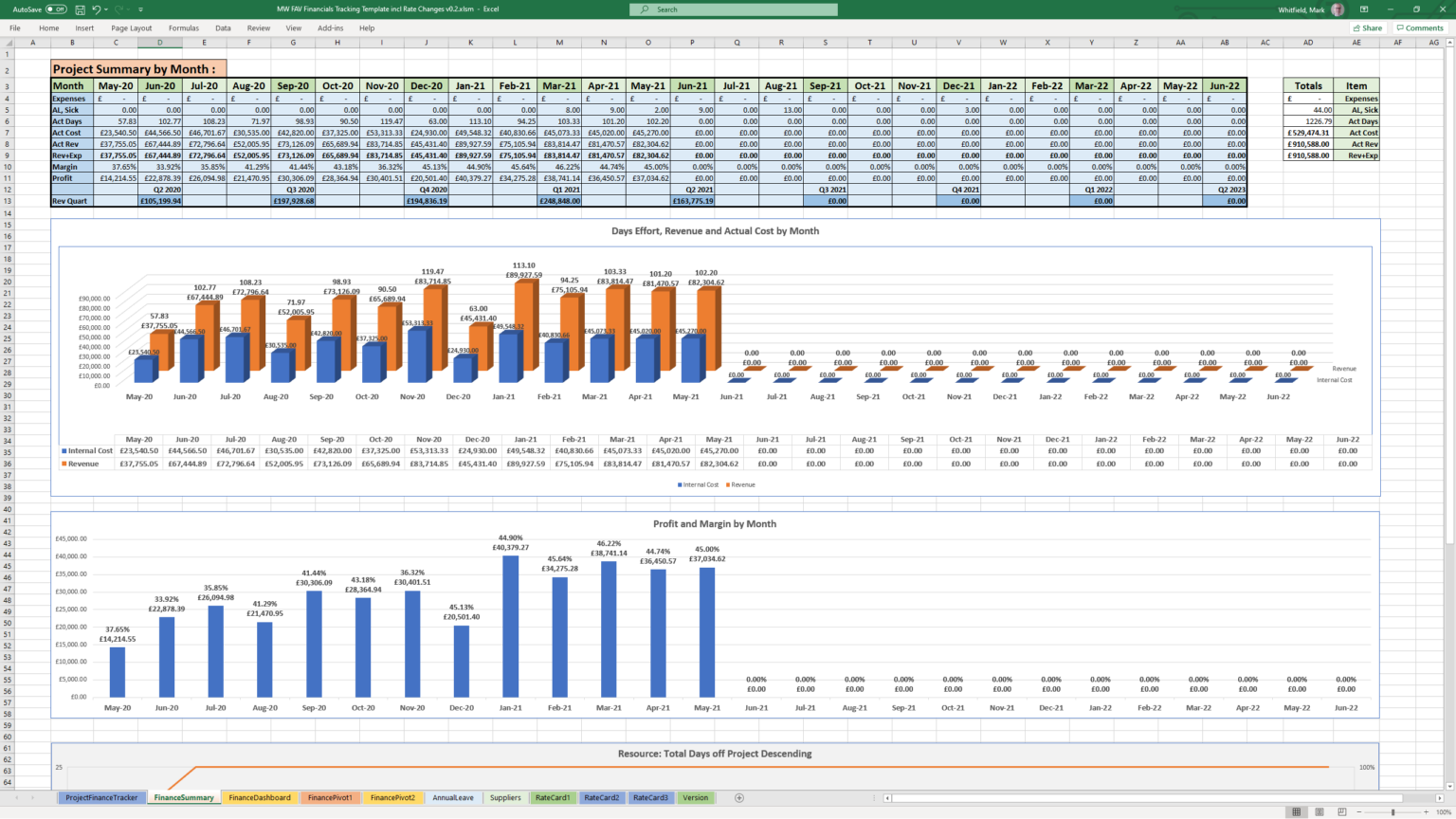 Project Management 200+ Templates, MS Office & MPP Agile PRINCE2 RAID ...