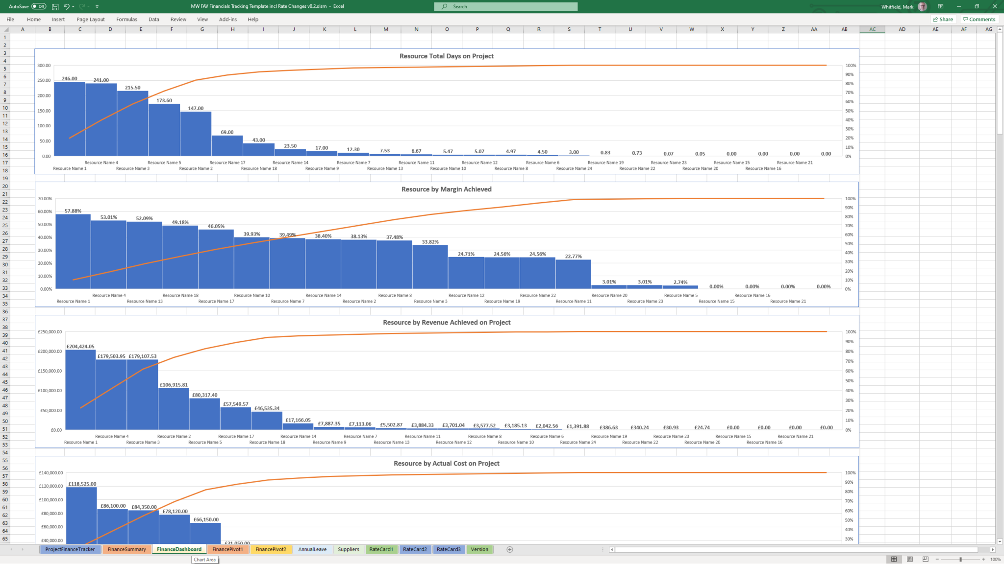 Project Management 200+ Templates, MS Office & MPP Agile PRINCE2 RAID ...