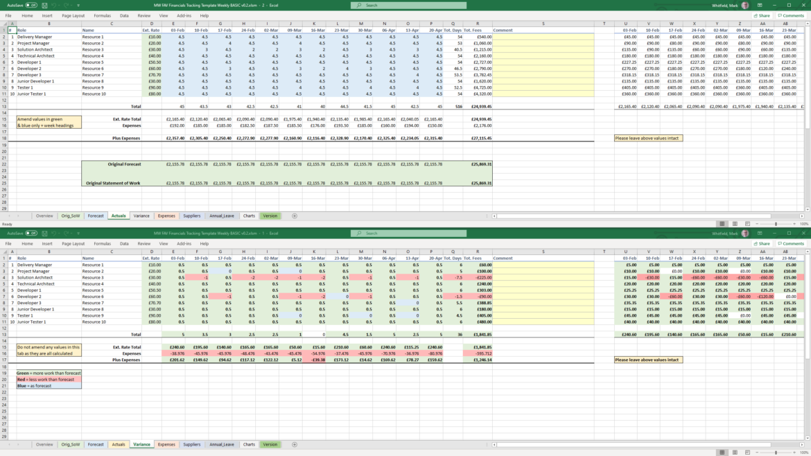 Project Management 200+ Templates, MS Office & MPP Agile PRINCE2 RAID ...