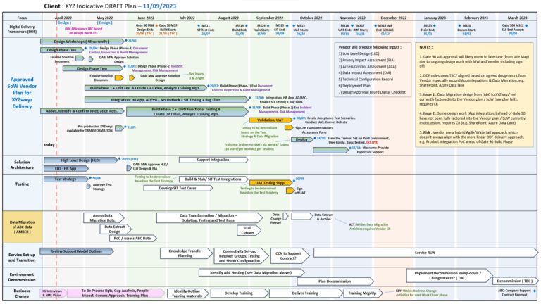 Project Plan On a Page POAP Examples, MS PPT templates - Both editable ...