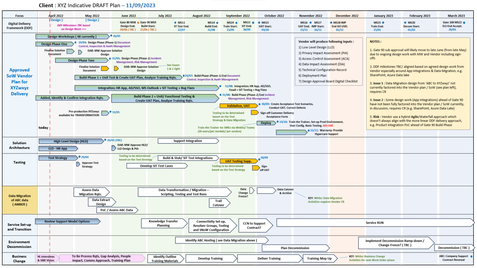 Project Plan On a Page POAP Examples, MS PPT templates - Both editable ...