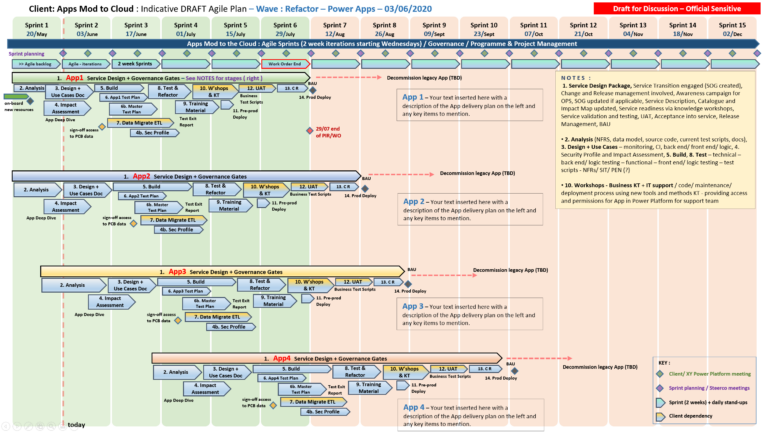 Project Plan On a Page POAP Examples, MS PPT templates - Both editable ...