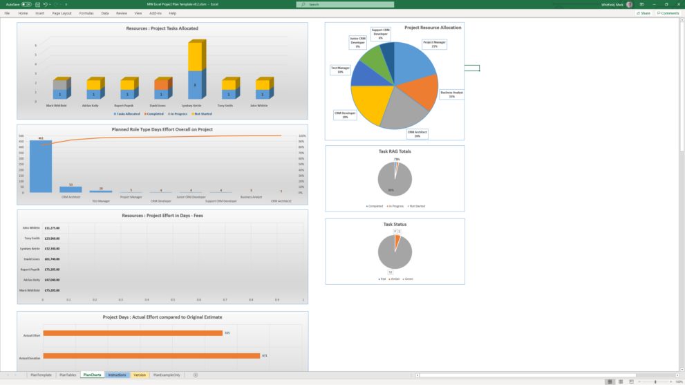 Waterfall Project Planner, Project Plan Gantt Chart & Resource Cost ...
