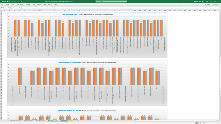 Waterfall Project Planner, Project Plan Gantt Chart & Resource Cost ...