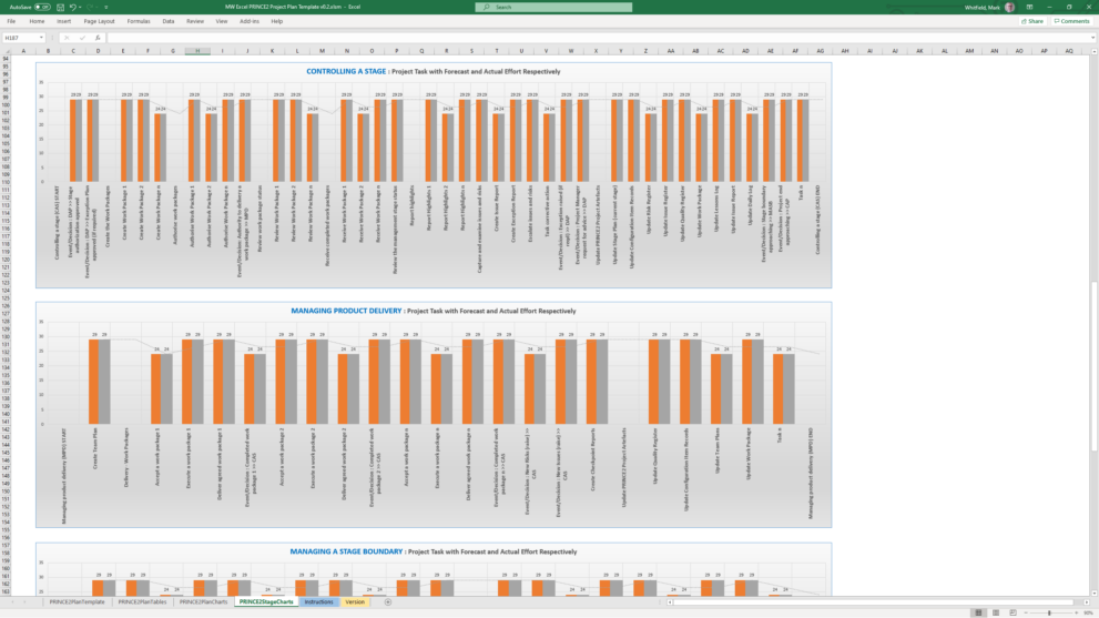 Waterfall Project Planner, Project Plan Gantt Chart & Resource Cost ...
