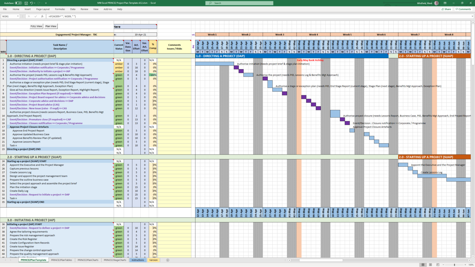 Waterfall Project Planner, Project Plan Gantt Chart & Resource Cost ...