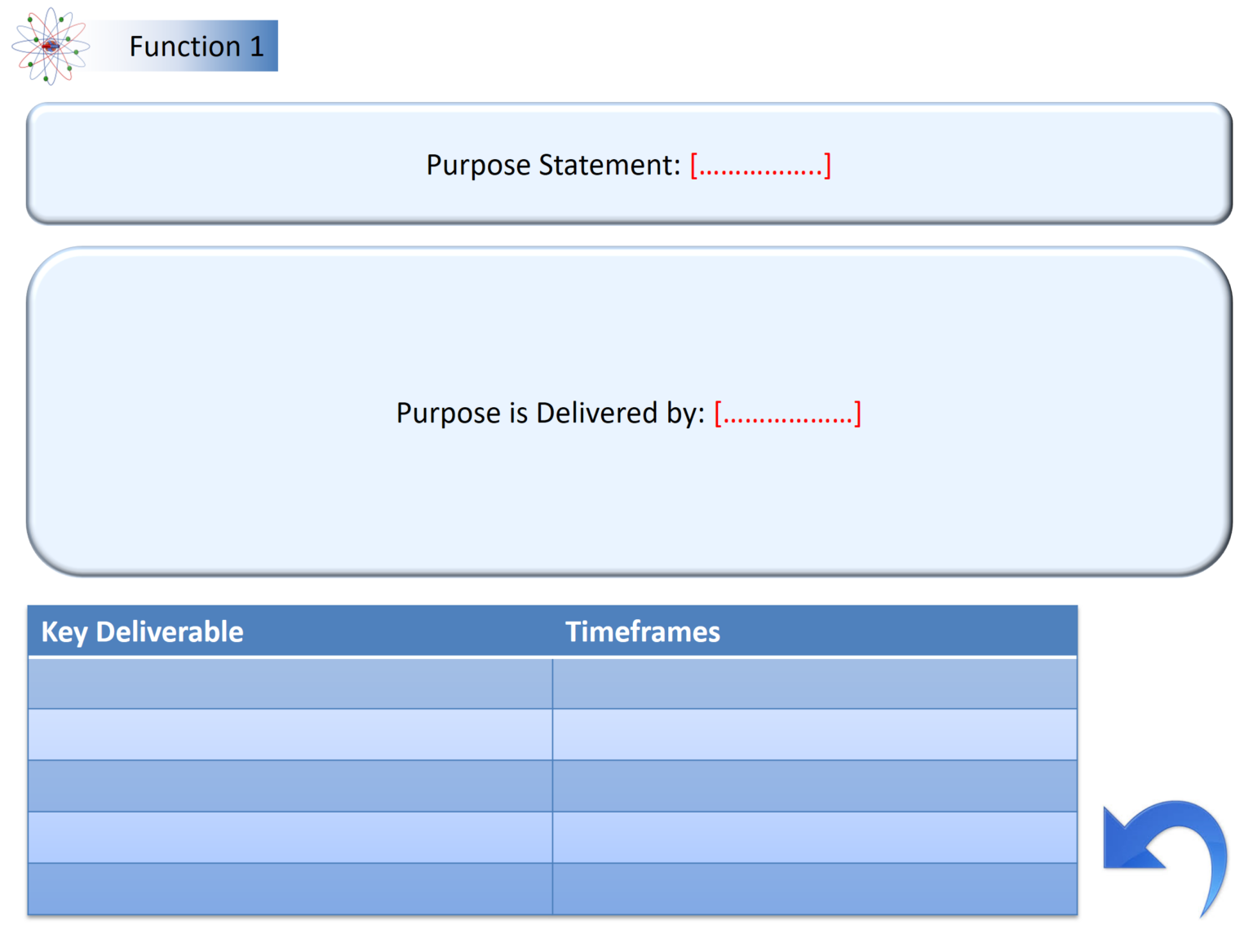 Template to explain key elements of a company